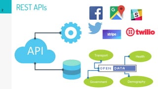 A UML profile for OData Web APIs | PPTX