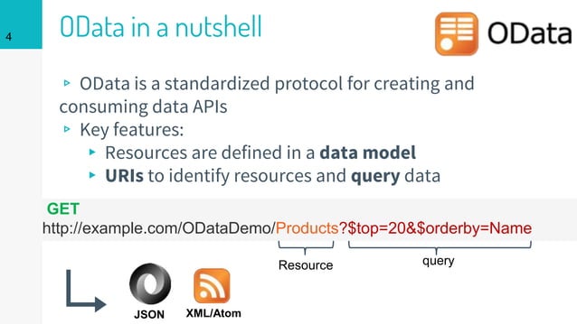A UML profile for OData Web APIs | PPT