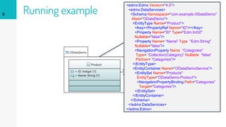 A UML profile for OData Web APIs | PPTX