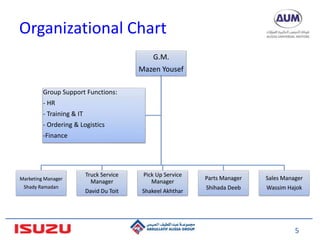Aum presentation | PPTX