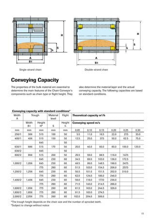 AUMUND Chain Conveyors in cement factory | PDF