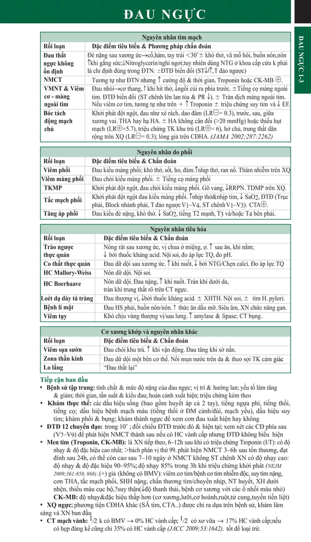 đau ngực.pdf