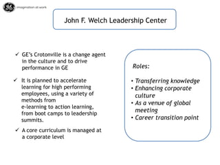 General Electric's Corporate University | PDF