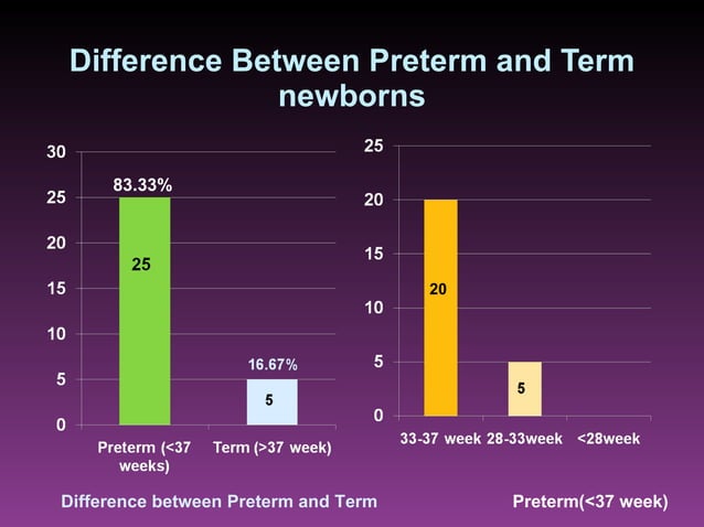 Aung myo zaw(nutrition in preterm and congenital hypotrophy) | PPT Aung myo zaw(nutrition in preterm and congenital hypotrophy) | PPT
