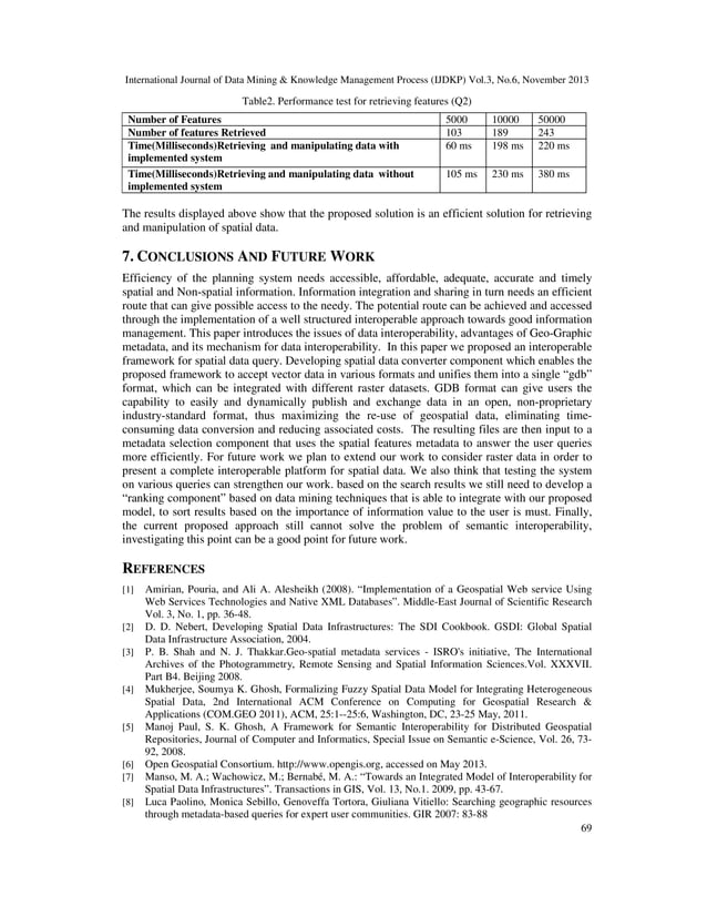 A unified approach for spatial data query | PDF