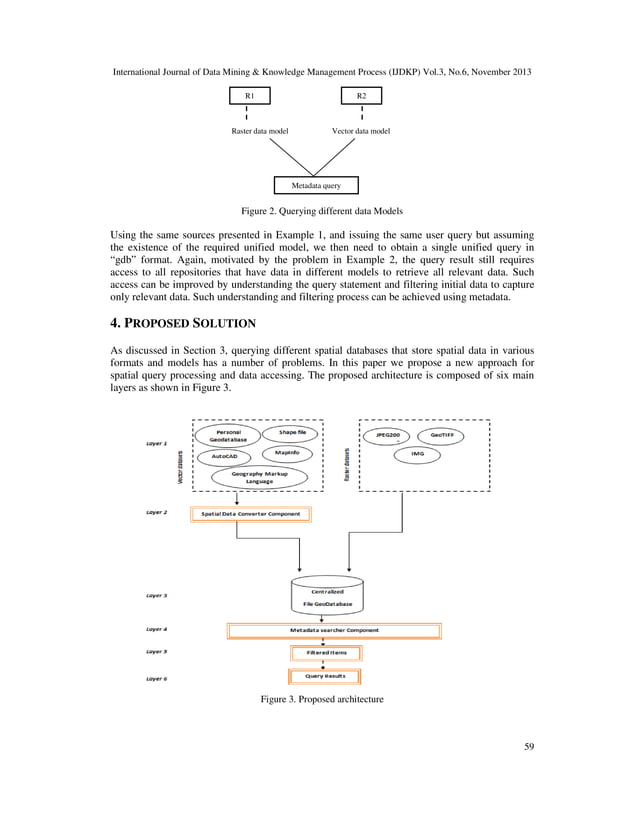 A unified approach for spatial data query | PDF