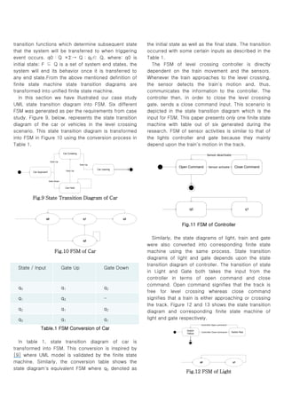 A unified approach for uml based safety oriented level crossing using ...