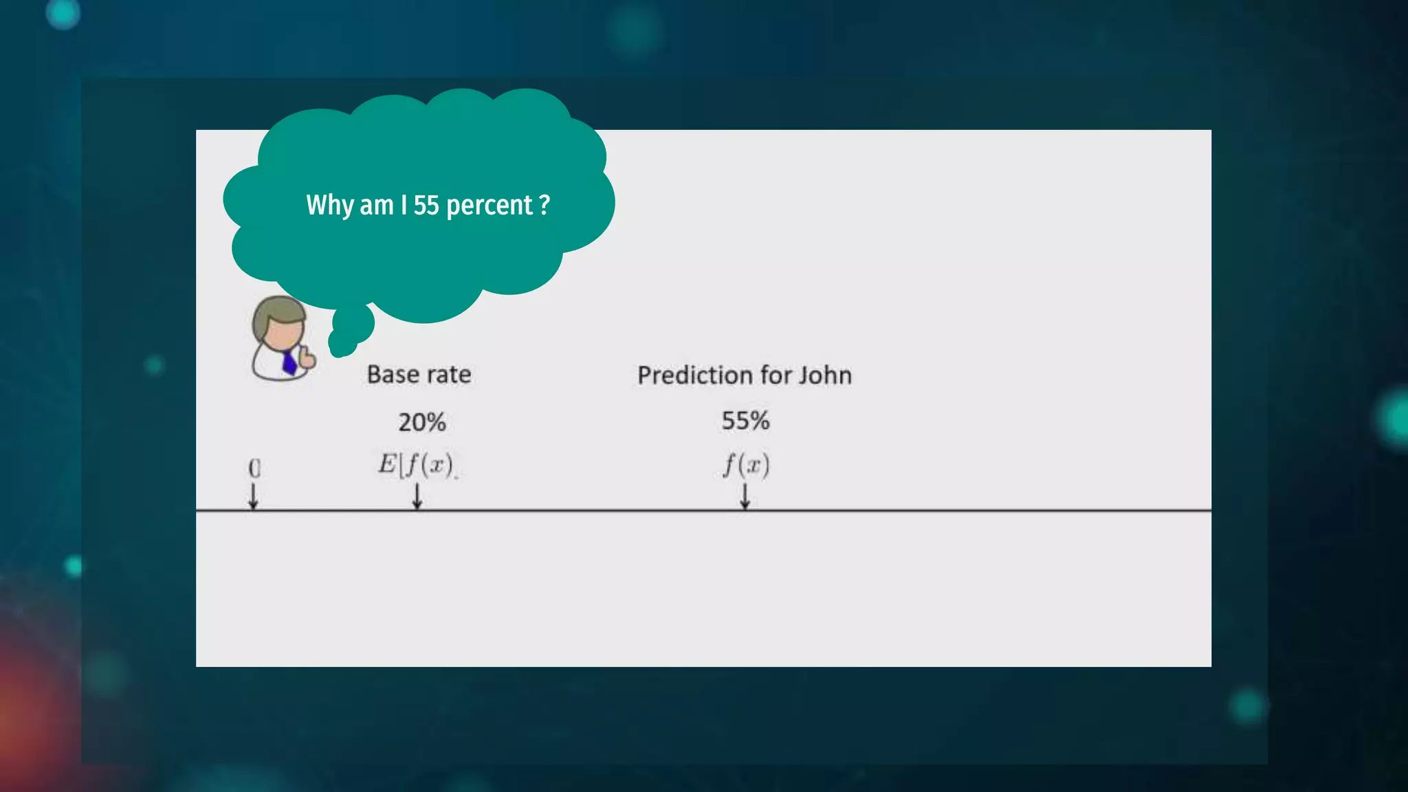 A Unified Approach to Interpreting Model Predictions (SHAP) | PPTX