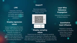 A Unified Approach to Interpreting Model Predictions (SHAP) | PPTX