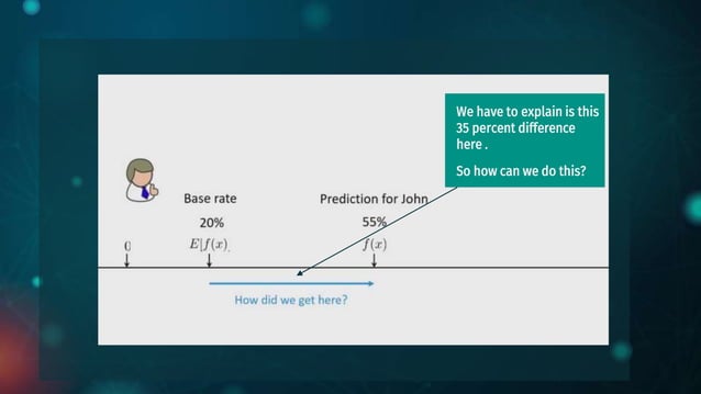 A Unified Approach to Interpreting Model Predictions (SHAP) | PPTX