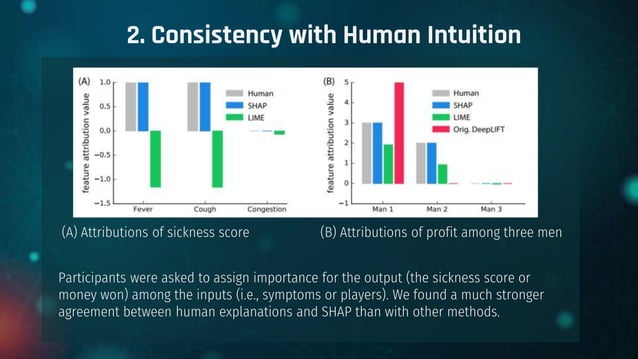 A Unified Approach to Interpreting Model Predictions (SHAP) | PPTX