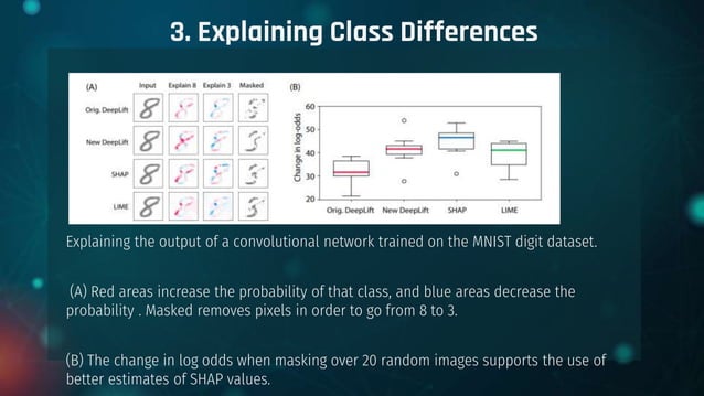 A Unified Approach to Interpreting Model Predictions (SHAP) | PPTX
