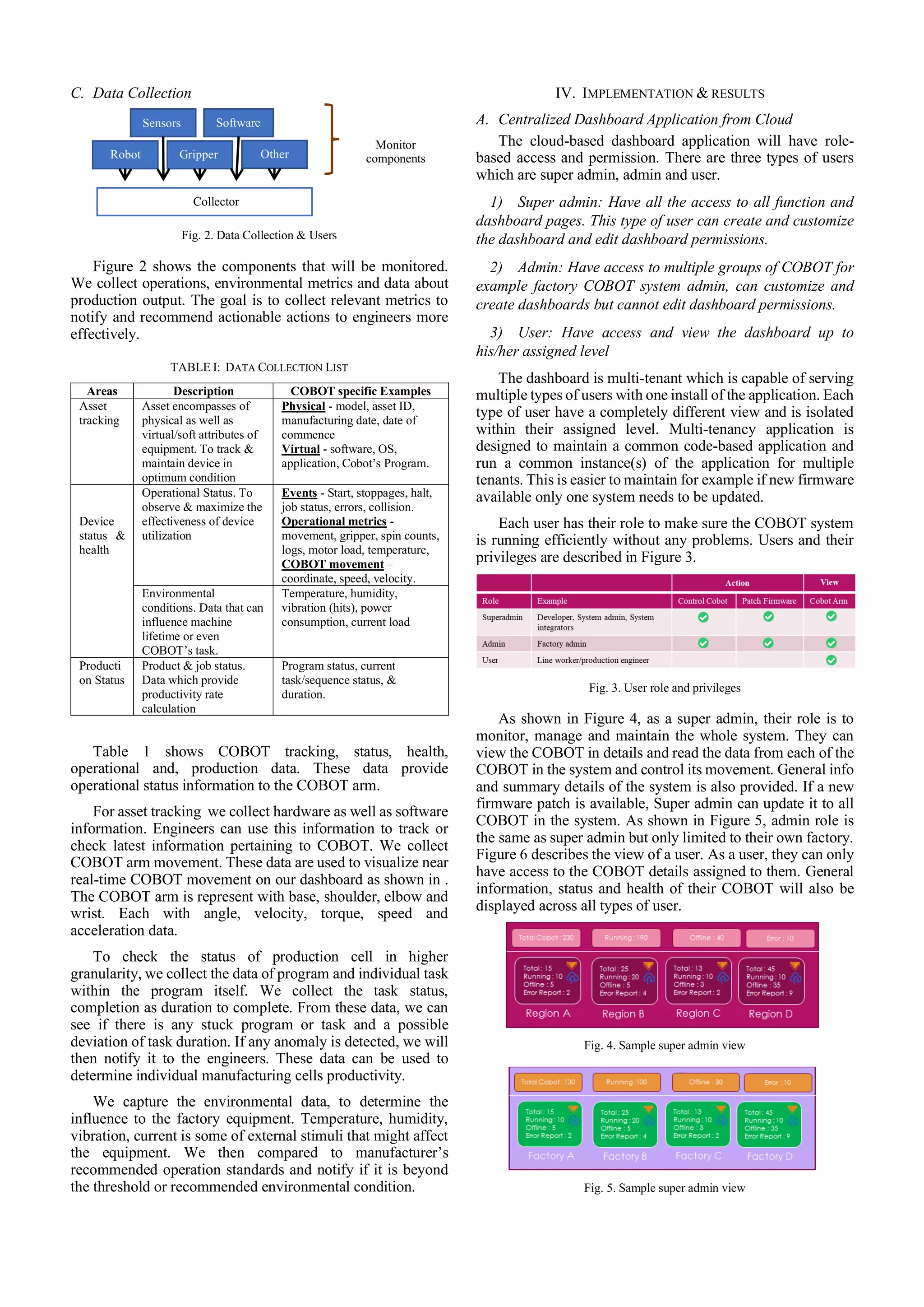 A unified dashboard for collaborative robot management system | PDF