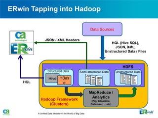 A unified data modeler in the world of big data | PPT