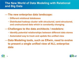 A unified data modeler in the world of big data | PPT