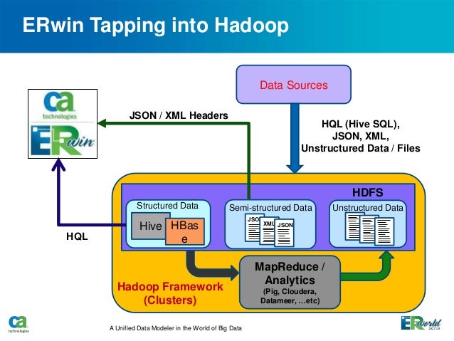 A unified data modeler in the world of big data