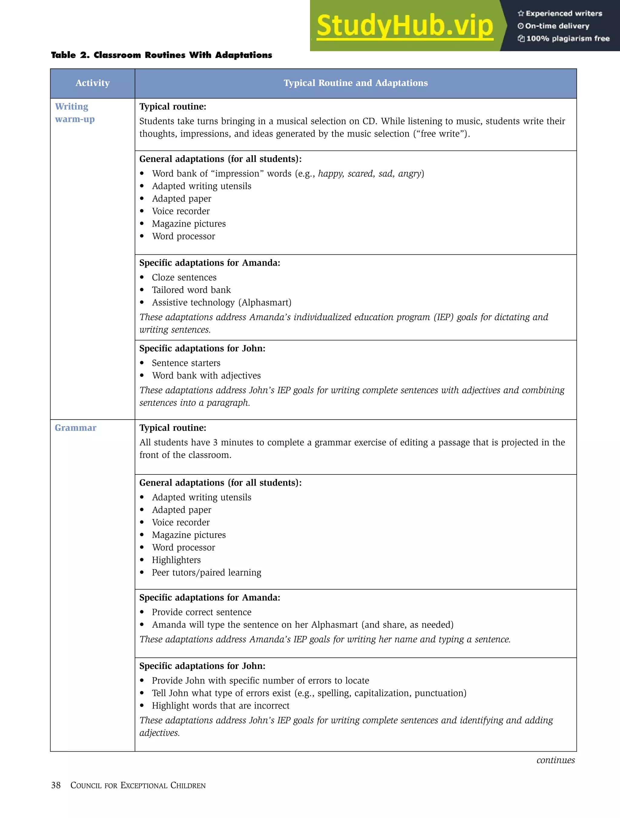 A Unit-Based Approach To Adaptations In Inclusive Classrooms | PDF