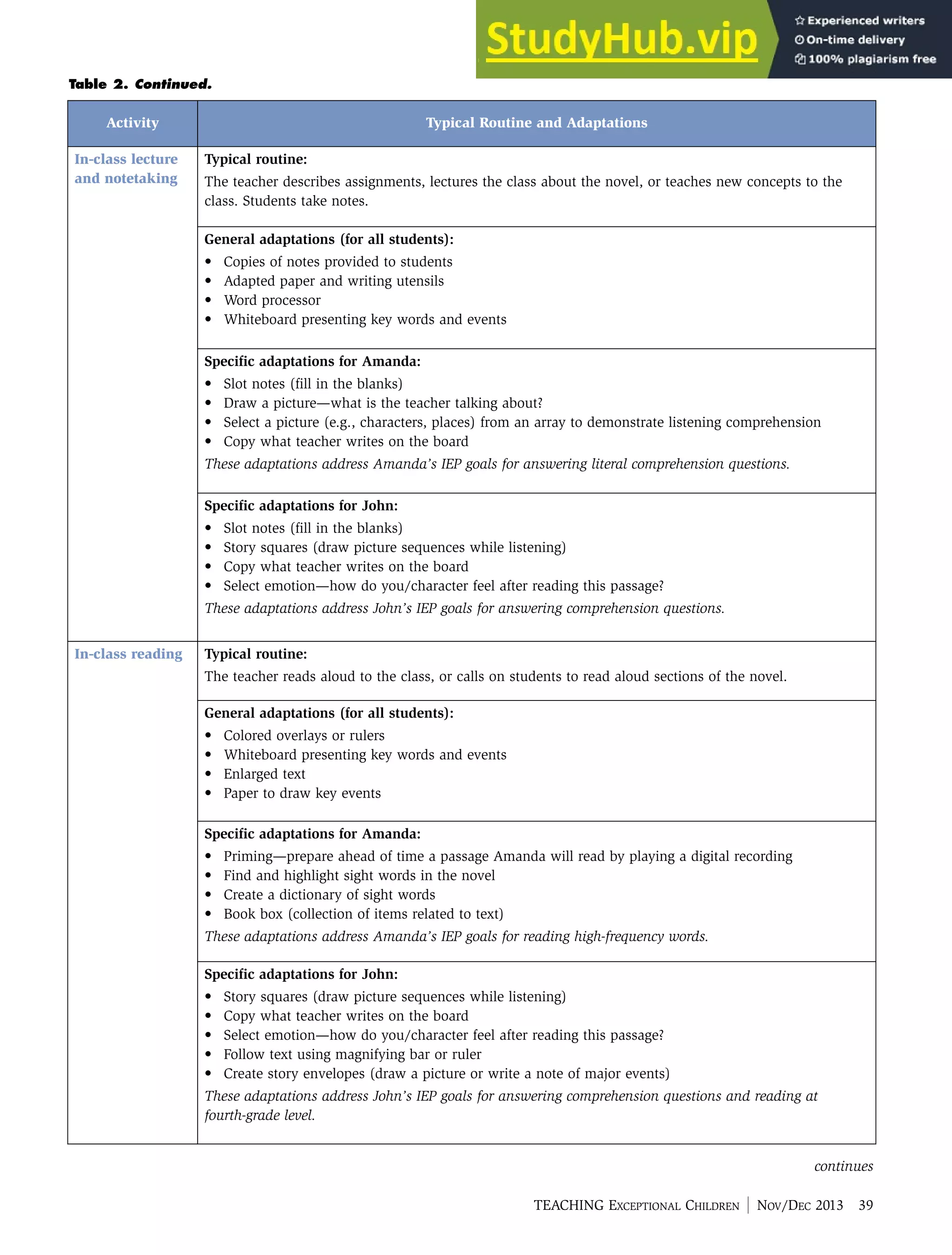 A Unit-Based Approach To Adaptations In Inclusive Classrooms | PDF