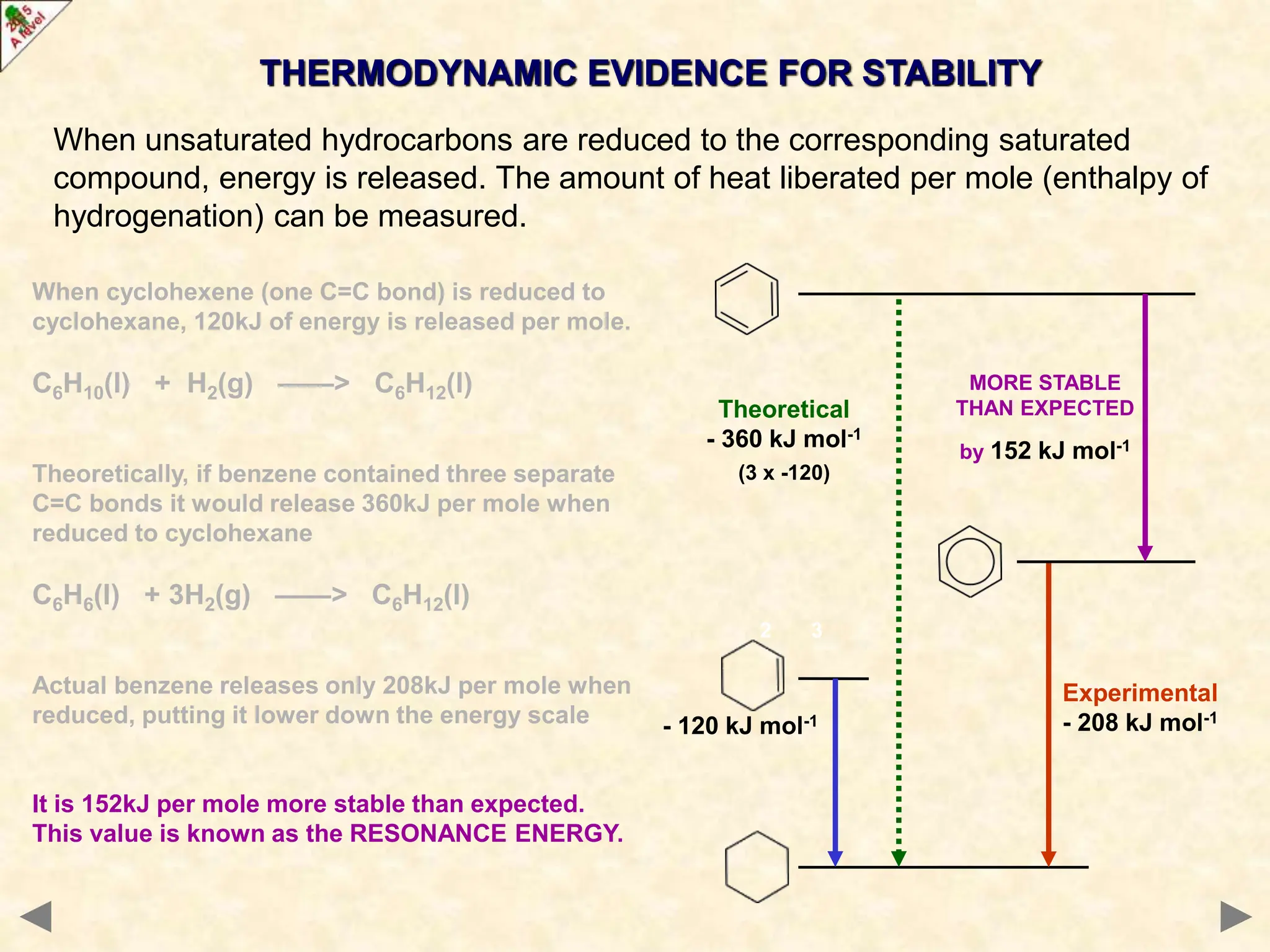 A Unit 3.Benzene.ppt For Cambridge Chemistry CAIE | PPT