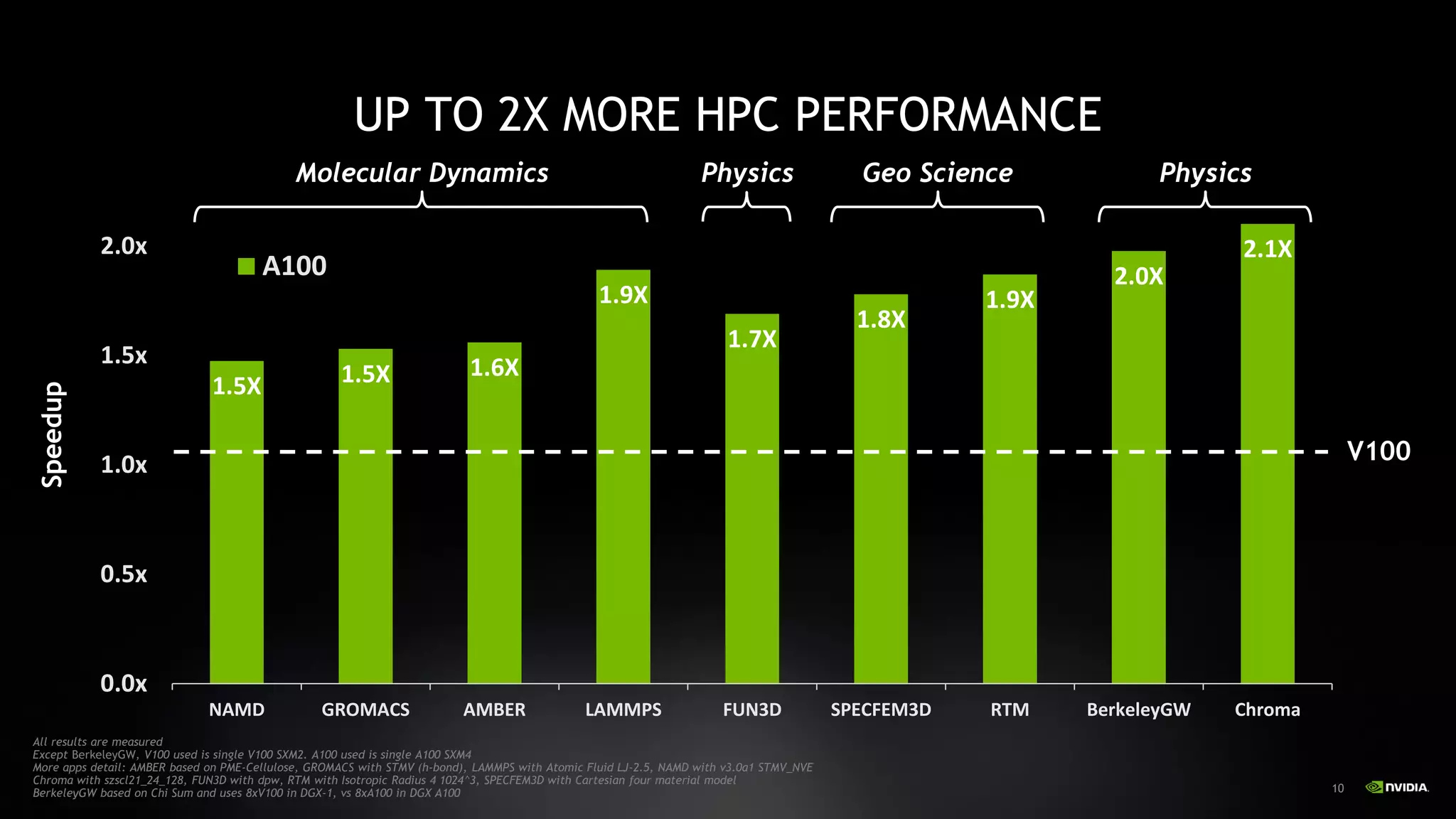 Implementing Ai High Performance Architectures A Universal Accelerated Computing Platform Ppt