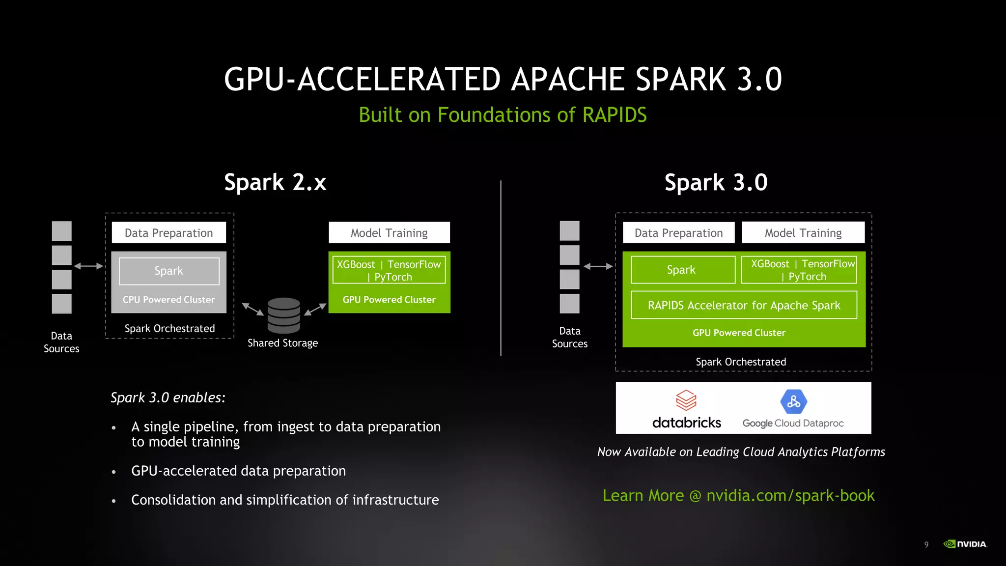 Implementing Ai High Performance Architectures A Universal Accelerated Computing Platform Ppt
