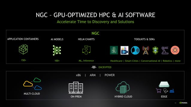 Implementing Ai High Performance Architectures A Universal Accelerated Computing Platform Ppt