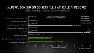 Implementing AI: High Performance Architectures: A Universal Accelerated Computing Platform | PPT