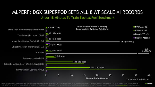 Implementing Ai High Performance Architectures A Universal Accelerated Computing Platform Ppt