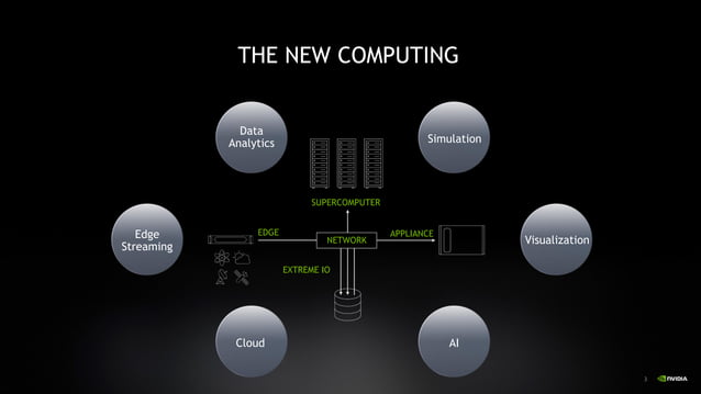 Implementing AI: High Performance Architectures: A Universal Accelerated Computing Platform | PPT
