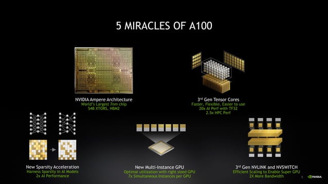 Implementing Ai High Performance Architectures A Universal Accelerated Computing Platform Ppt