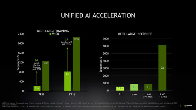 Implementing Ai High Performance Architectures A Universal Accelerated Computing Platform Ppt