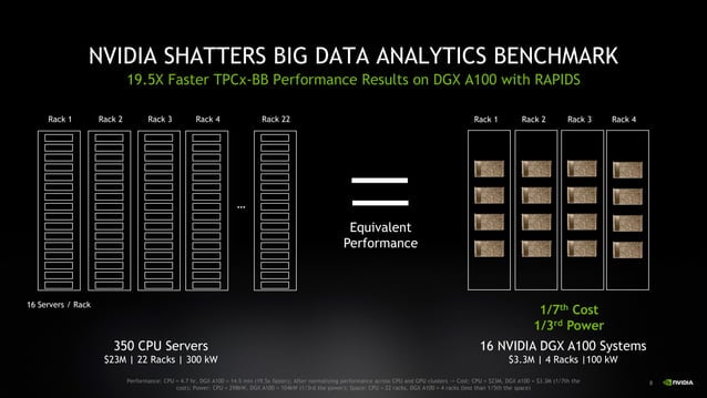 Implementing Ai High Performance Architectures A Universal Accelerated Computing Platform Ppt