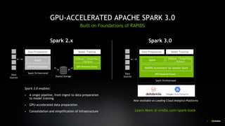 Implementing AI: High Performance Architectures: A Universal Accelerated Computing Platform | PDF