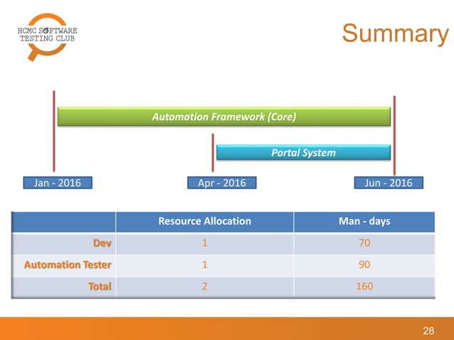 A Universal Automation Framework based on BDD Cucumber and Ruby on ...