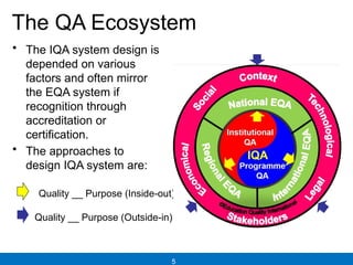 AUN QA Information Session 2024 Warmadewa | PPTX