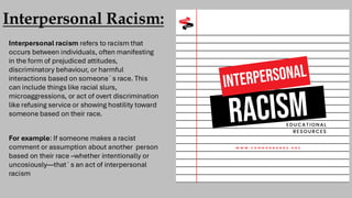 The presentation topic on The history of racism | PDF