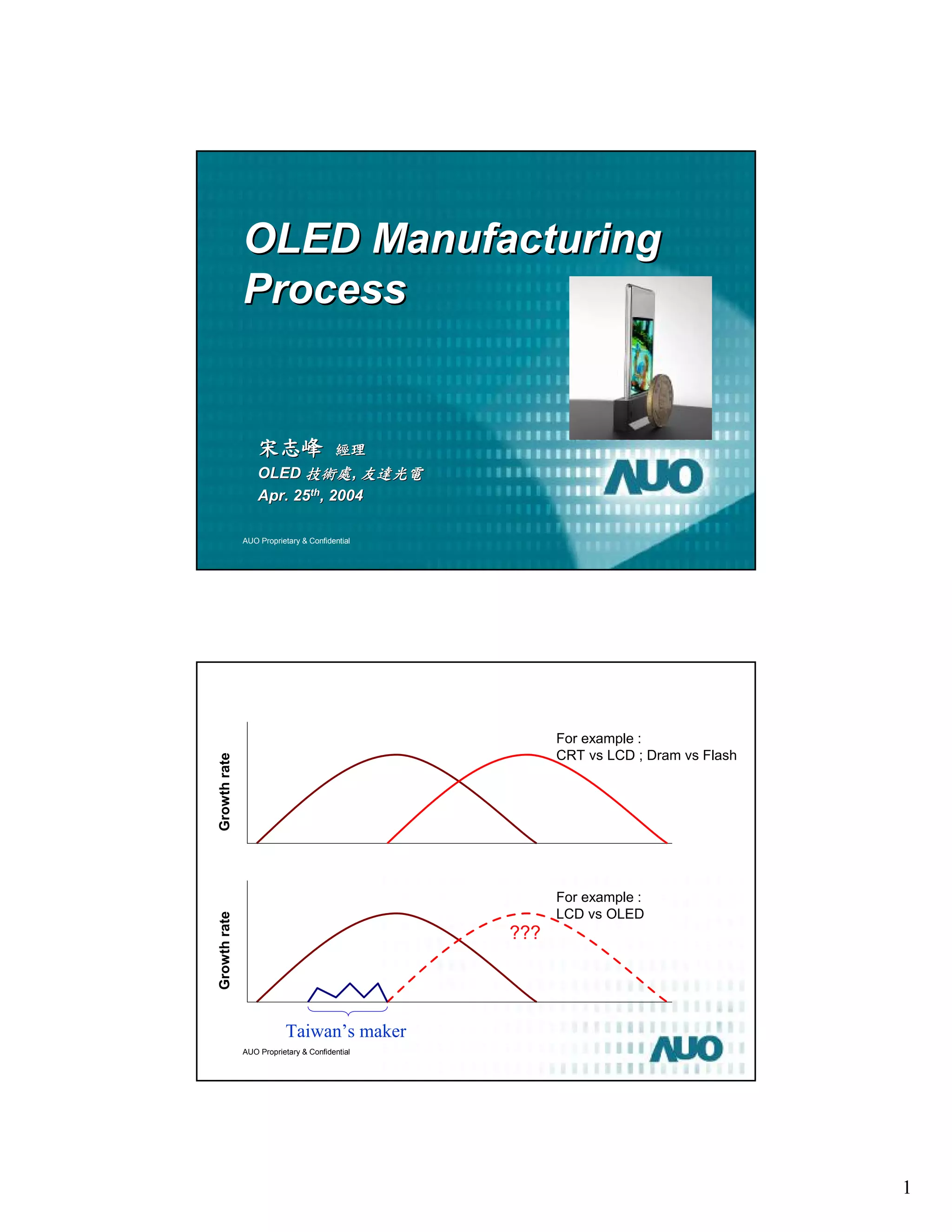 Auo Oled Manufacturing | PDF
