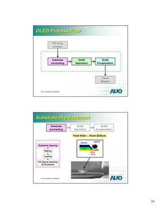 Auo Oled Manufacturing | PDF