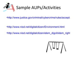 Acceptable Use Policy - CTAP Training | PPT