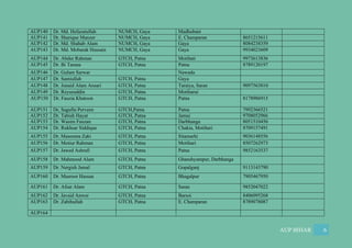 AUP Members list January 2024.pdf