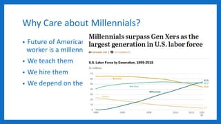 Teaching millennials from perspective of a millennial | PPT