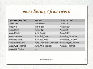 Web routing in PHP with Aura | PPT