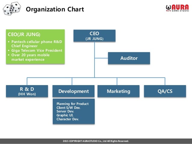 Aura gamestudio introduction and IR