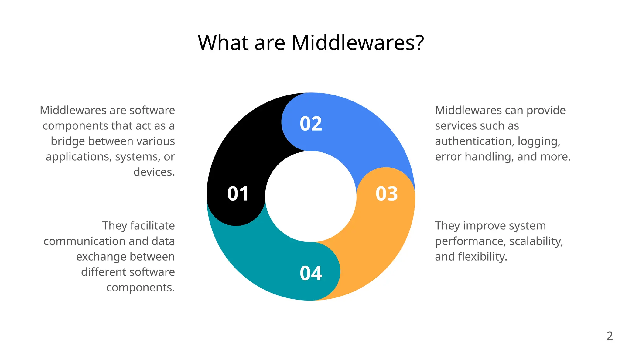 Aura Middleware Presentation_concepts.ppt