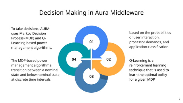Aura Middleware Presentation_concepts.ppt