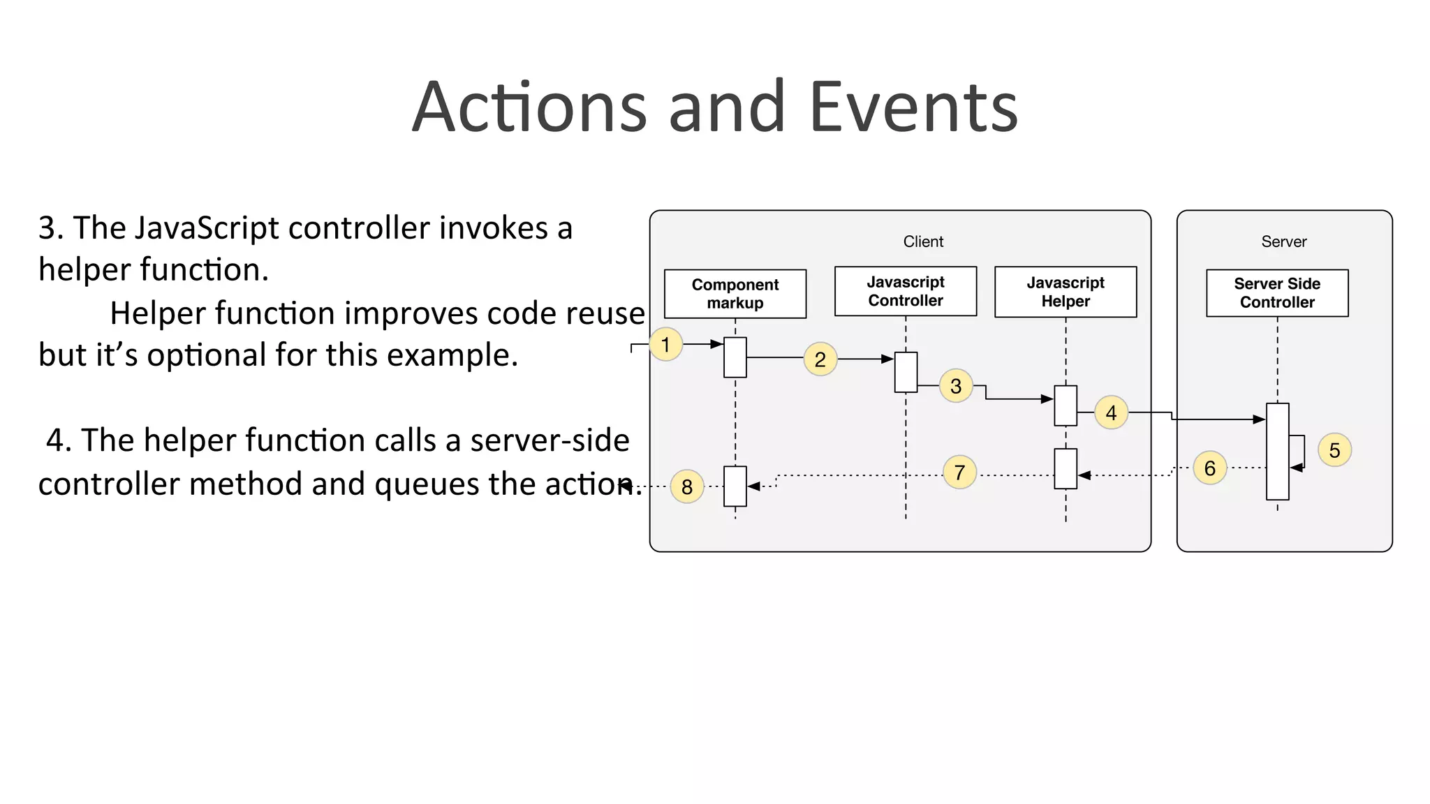 Aura Framework Overview | PDF | Web Development | Internet