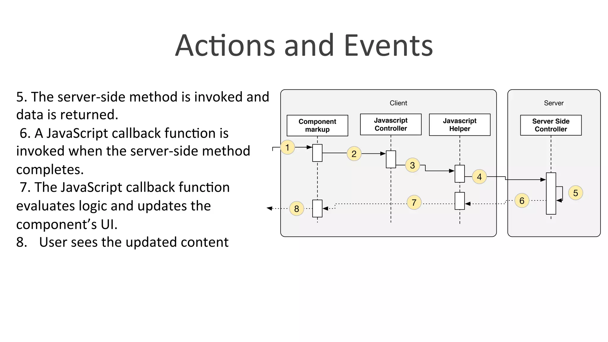 Aura Framework Overview | PDF