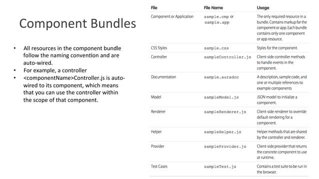 Aura Framework Overview | PDF | Web Development | Internet