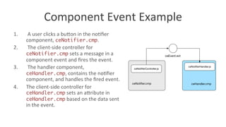 Aura Framework Overview | PDF