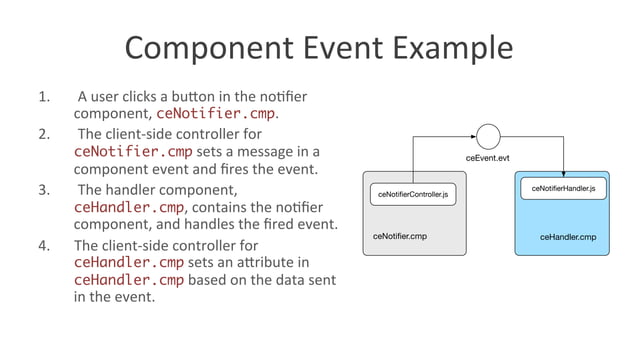 Aura Framework Overview | PDF | Web Development | Internet